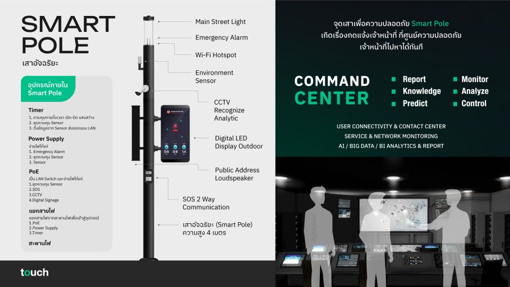 เสาอัจฉริยะ (Smart Pole) - Touch