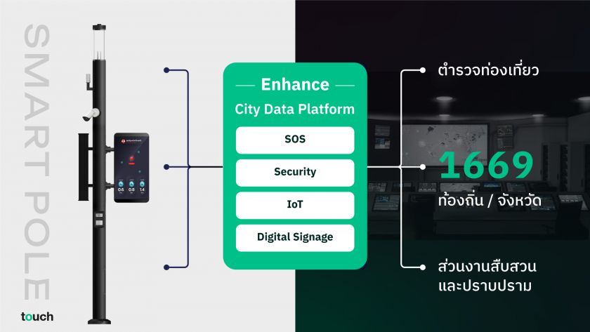 Smart Pole เสาไฟอัจฉริยะ - Touch