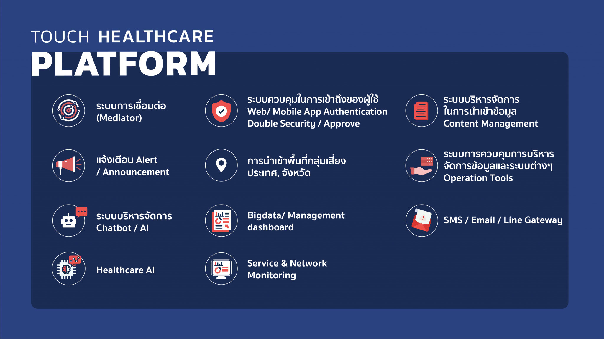 TOUCH Healthcare Platform - Touch