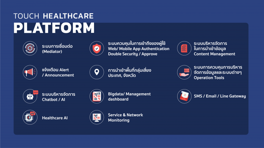 TOUCH Healthcare Platform - Touch