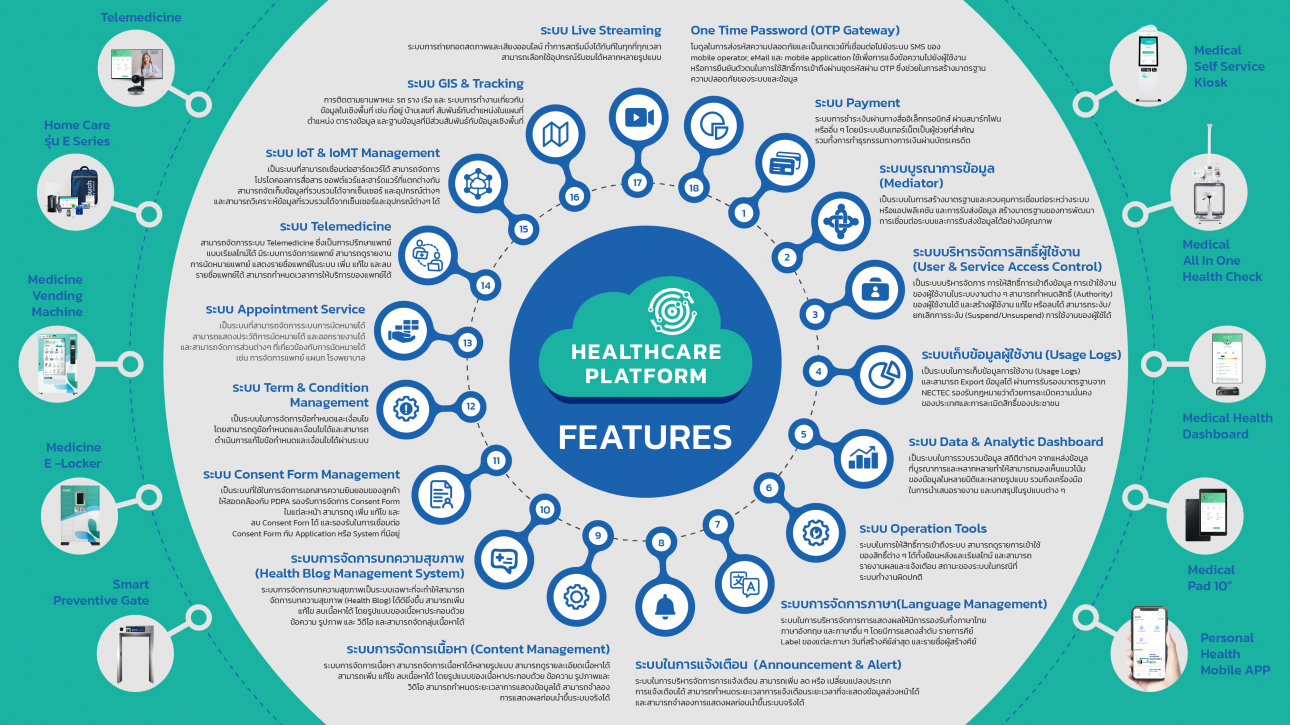 TOUCH Healthcare Platform - Touch