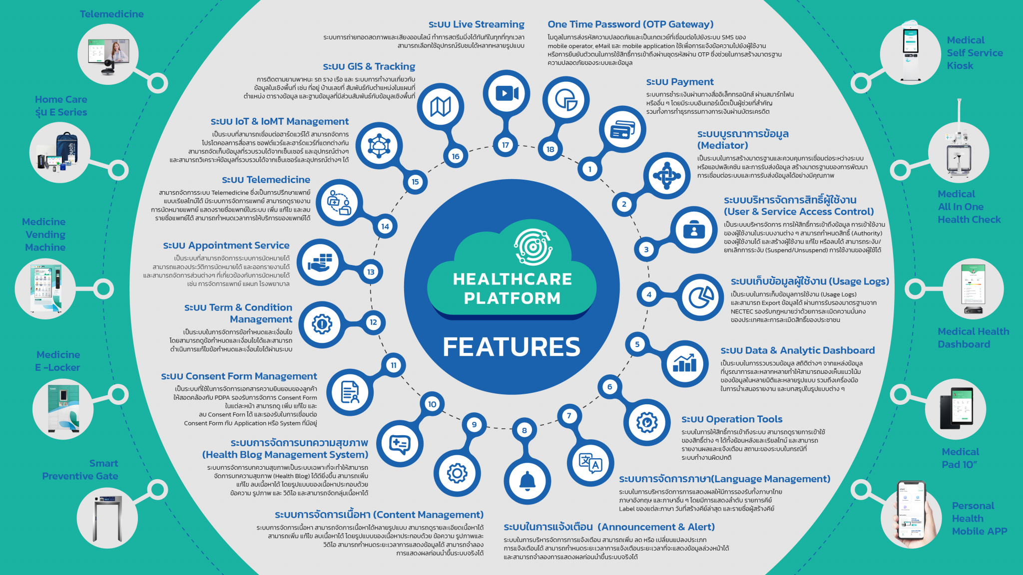 TOUCH Healthcare Platform - Touch