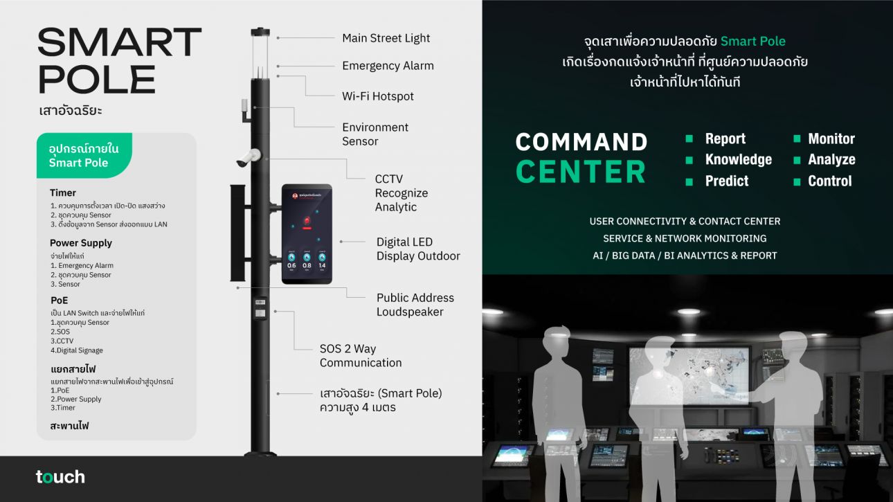 Smart Pole เสาไฟอัจฉริยะ - Touch